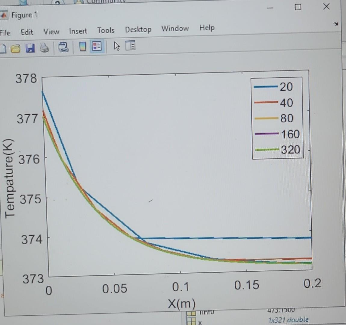 Solved % Heat transfer through fin using finite volume | Chegg.com