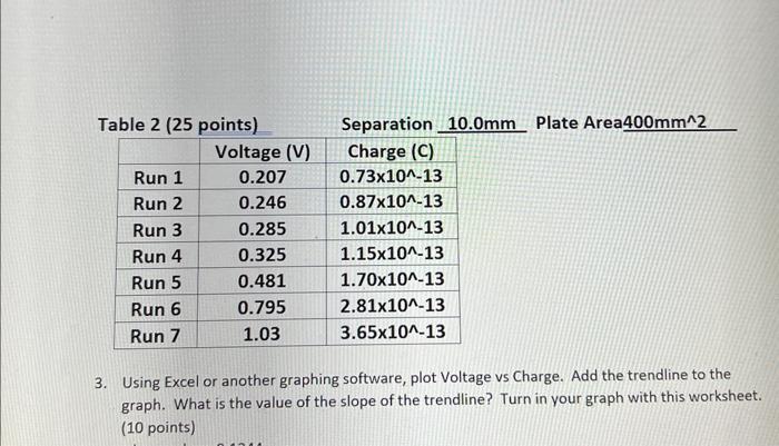 Solved Table 2 ( 25 points) Separation 10.0 mm Plate Area | Chegg.com
