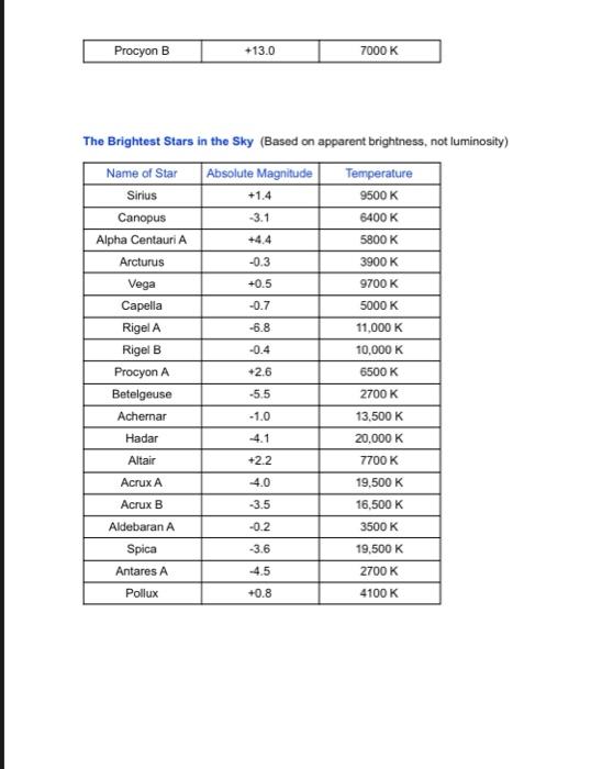 3. Below are two tables of star data, one for the | Chegg.com