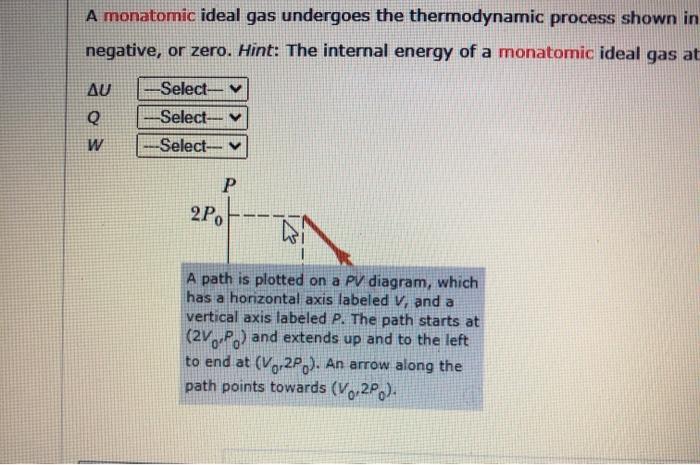 Solved A monatomic ideal gas undergoes the thermodynamic | Chegg.com