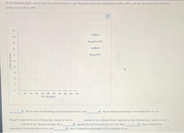 [Solved]: 2. Comparative and absolute advantage Musashi and