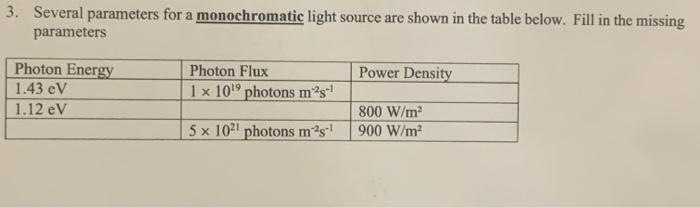 Solved · Convert between energy and wavelength for the | Chegg.com