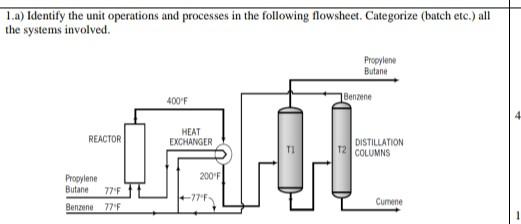 Solved 1.a) Identify the unit operations and processes in | Chegg.com