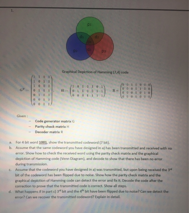 Graphical Depiction Of Hamming 74 Code 1 0 1 1 1 G 