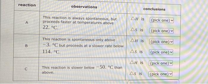 Solved using the conditions of spontaneity to deduce the | Chegg.com