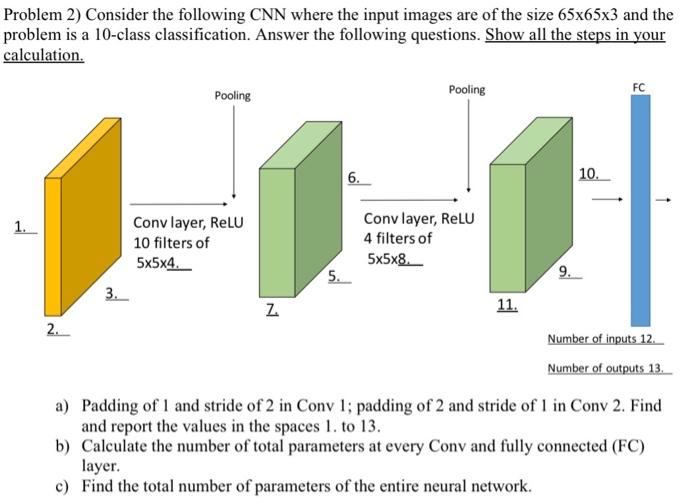 Solved Problem 2) Consider the following CNN where the input | Chegg.com