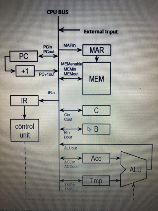 1. Create a project Lab3.circ in the Logisim. 2. Add | Chegg.com
