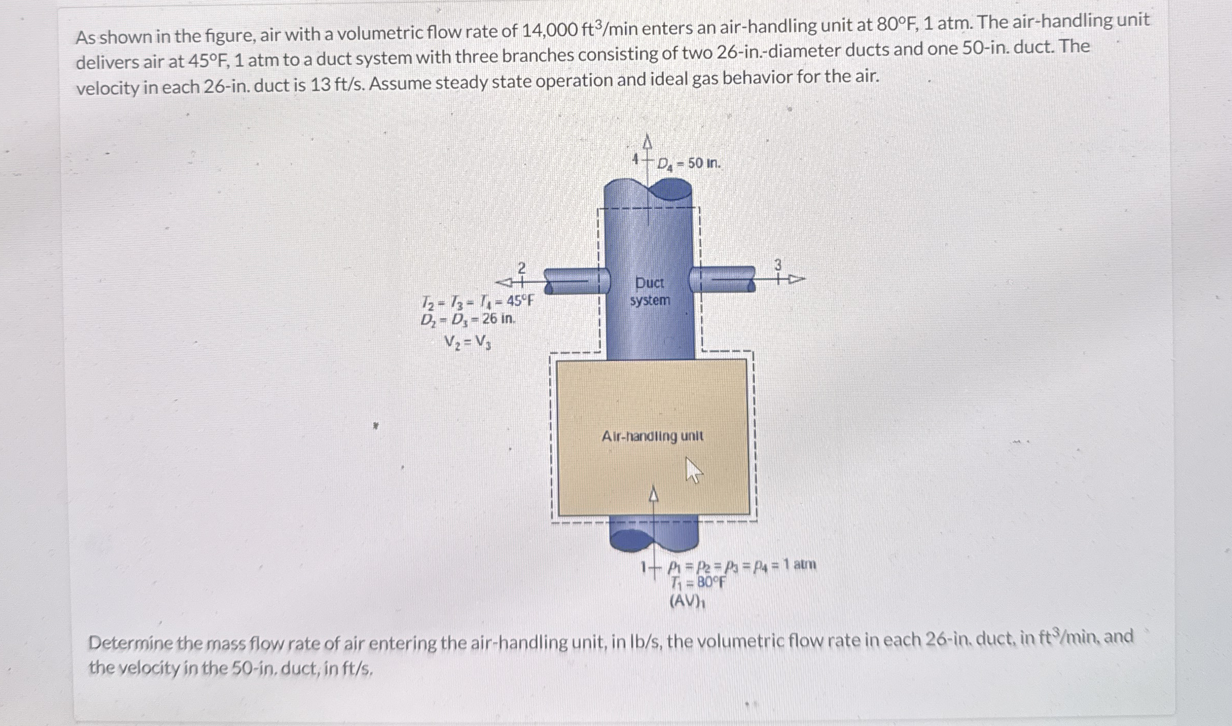 Solved As shown in the figure, air with a volumetric flow | Chegg.com