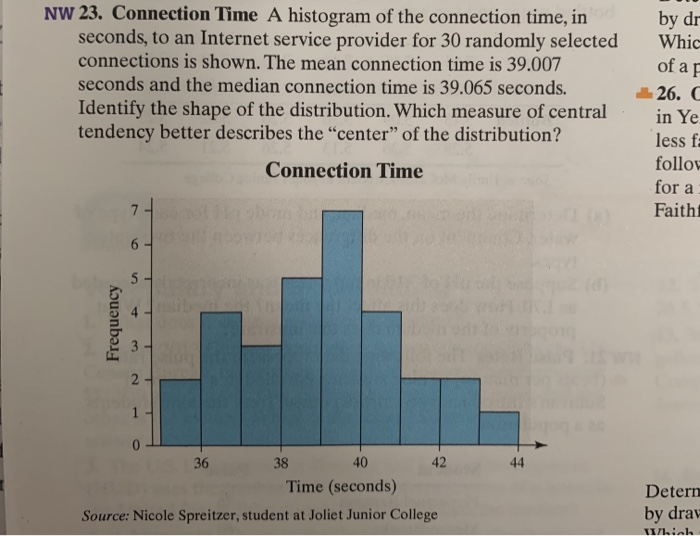 Solved NW 23. Connection Time A histogram of the connection | Chegg.com