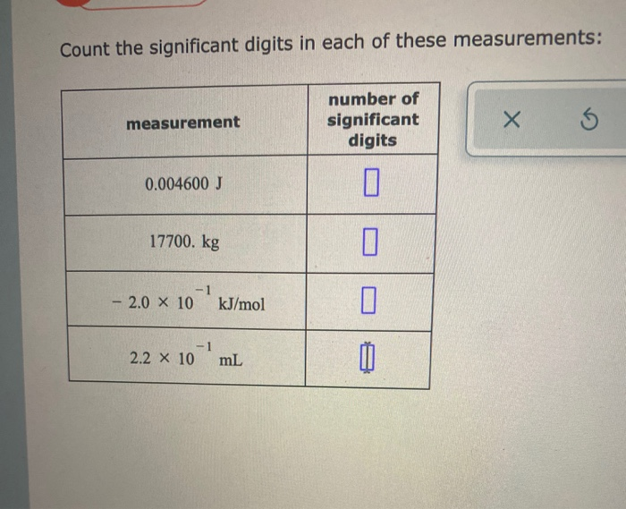 Solved Count the significant digits in each of these | Chegg.com