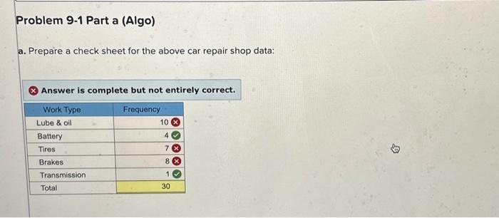 Solved Problem 9-1 (Algo) [The following information applies | Chegg.com