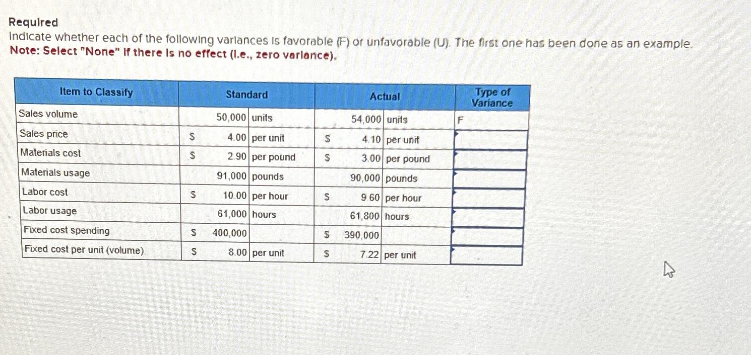 Solved Required\\nIndicate whether each of the following | Chegg.com