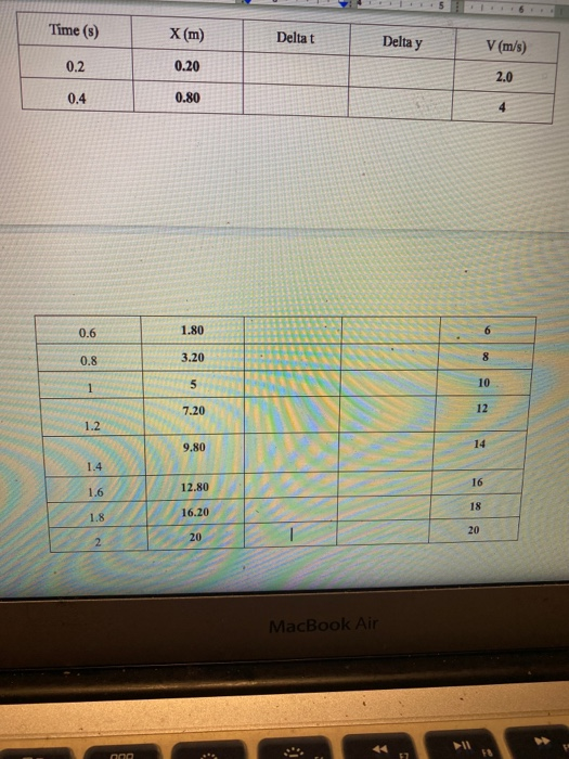 Solved find delta t(time interval), delta y (distance | Chegg.com