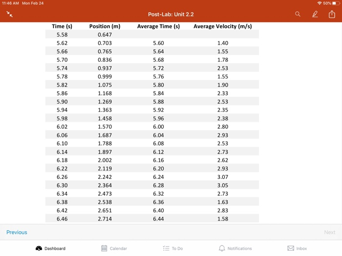 Solved The table provides values of a falling object’s | Chegg.com