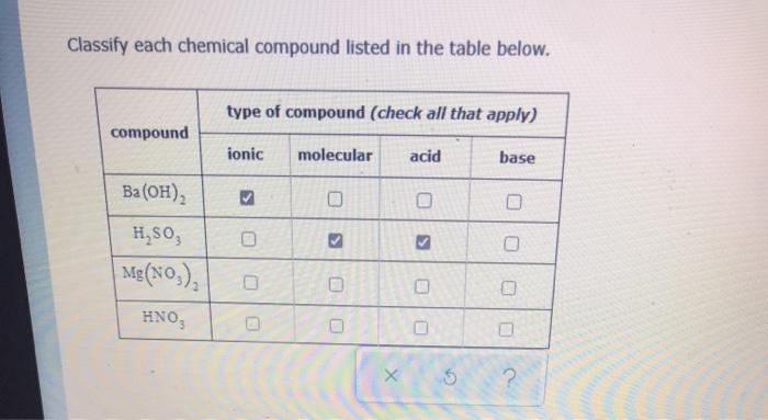 Solved Classify each chemical compound listed in the table | Chegg.com