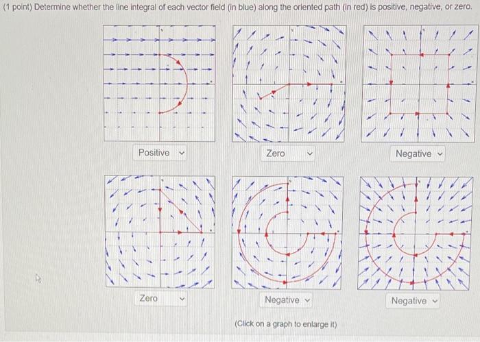 Solved (1 point) Determine whether the line integral of each | Chegg.com