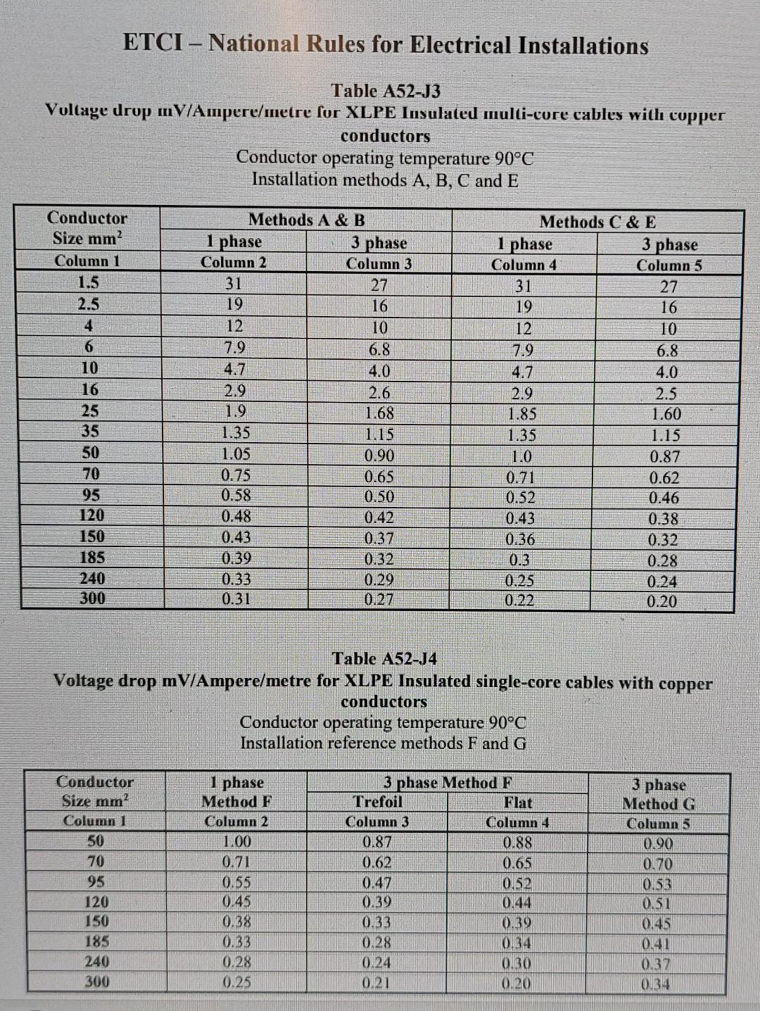 Solved A 3 phase 400 V,30 kW,0.8 lagging power factor | Chegg.com