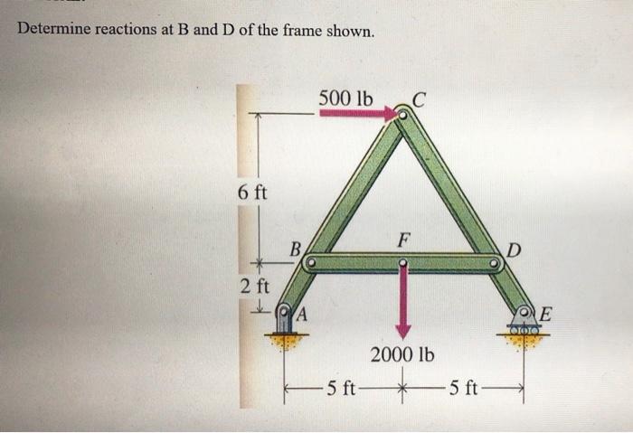 Solved Determine reactions at B and D of the frame shown. | Chegg.com