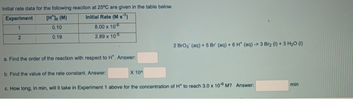 Solved Initial rate data for the following reaction at 25°C | Chegg.com