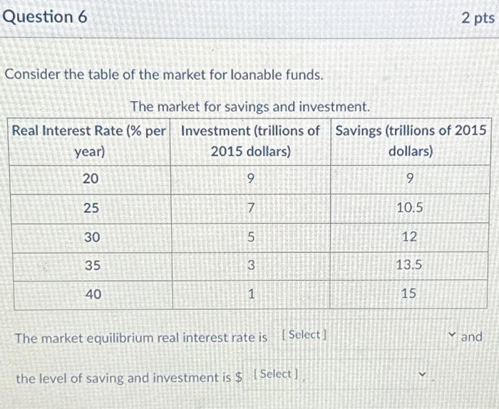 Solved Question 6 Consider the table of the market for | Chegg.com