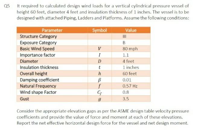 Q5 It required to calculated design wind loads for a | Chegg.com