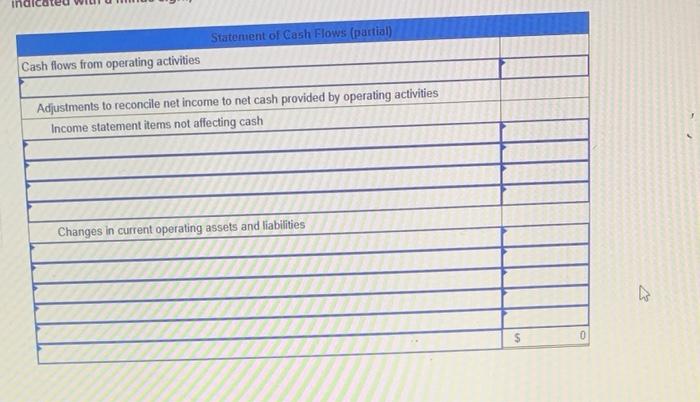 Solved Prepare the operating activities section of the | Chegg.com