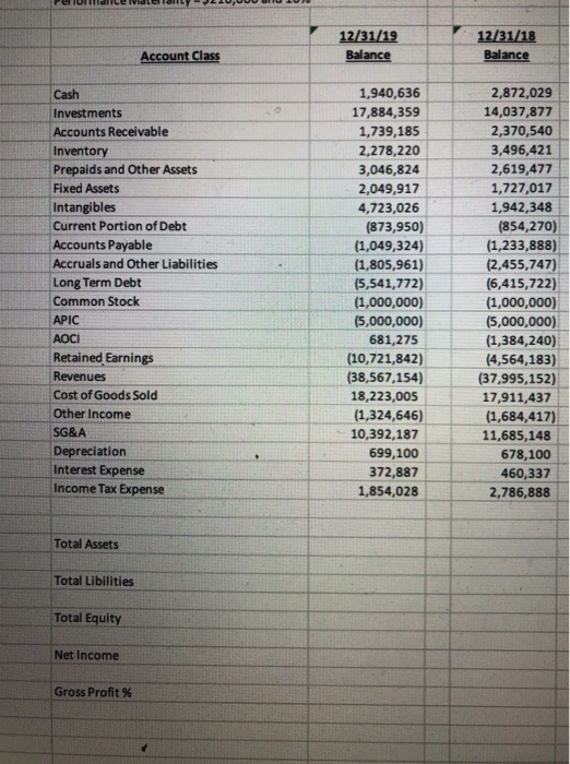 Solved calculate the total assets , liabilities , equity , | Chegg.com