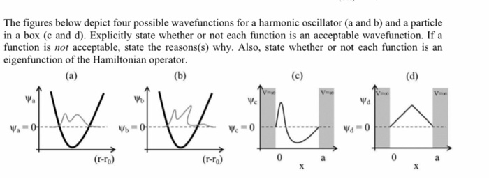 Solved The figures below depict four possible wavefunctions | Chegg.com