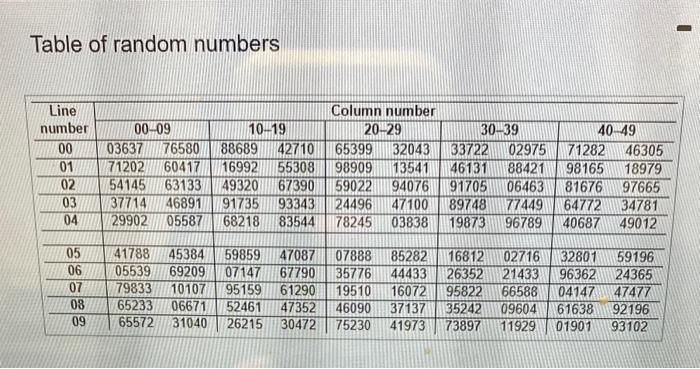 Solved In the game of keno, 20 balls are selected at random | Chegg.com
