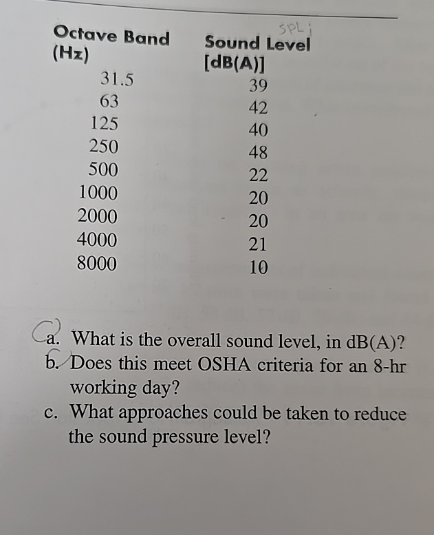 Solved \table[[\table[[Octave Band],[(Hz)]],\table[[Sound | Chegg.com