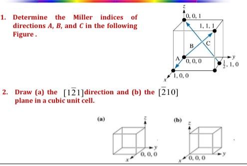 Solved 1. Determine the Miller indices of directions A, B, | Chegg.com