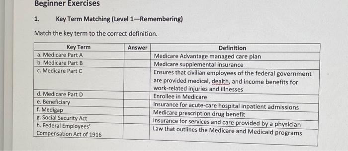 Solved Beginner Exercises 1. Key Term Matching (Level | Chegg.com