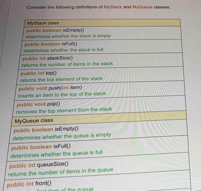 Solved Consider the following definitions of MyStack and | Chegg.com