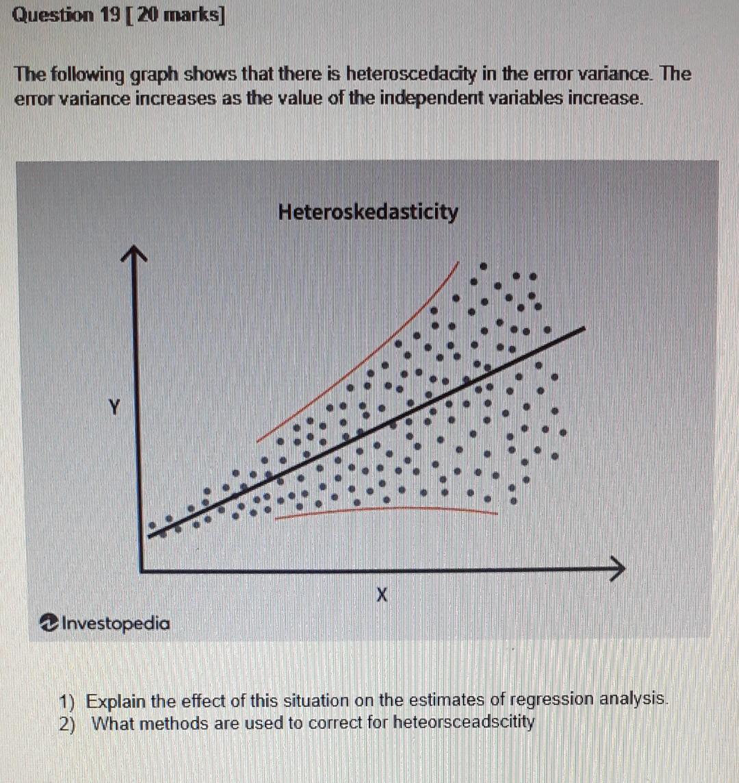 Solved Question 19 [ 20 marks] The following graph shows | Chegg.com