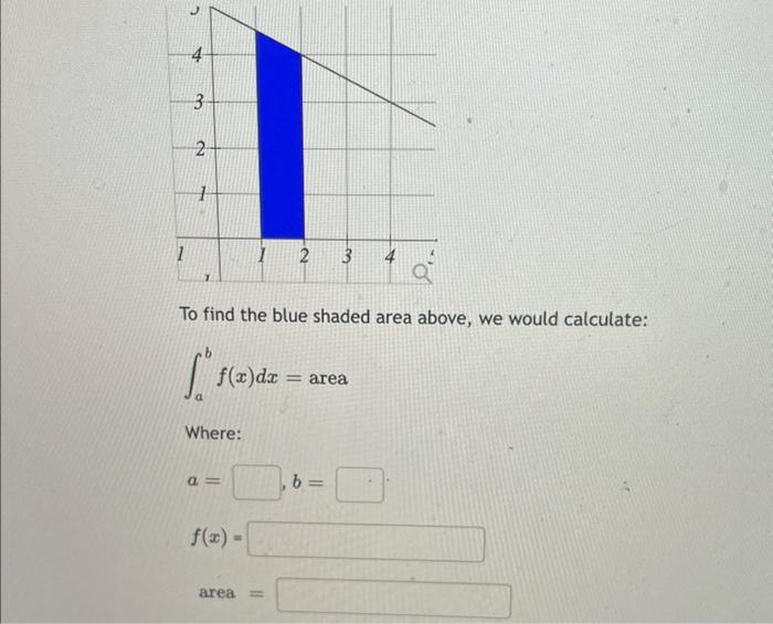 Solved To find the blue shaded area above, we would | Chegg.com