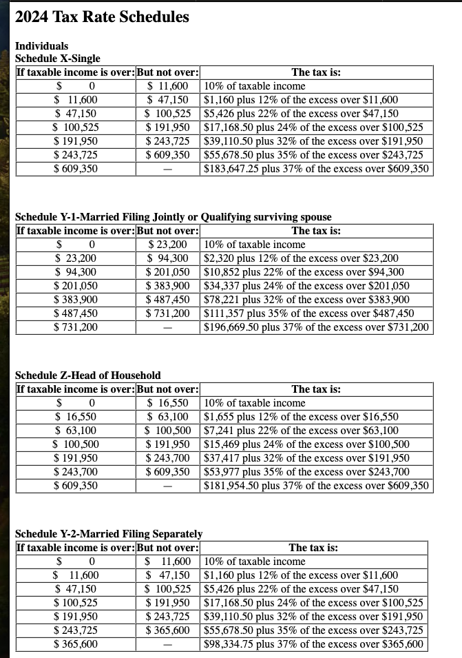 Solved Henrich is ﻿a single taxpayer. In 2024, ﻿his taxable | Chegg.com