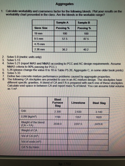 Solved Aggregates 1. Calculate workability and coarseness | Chegg.com