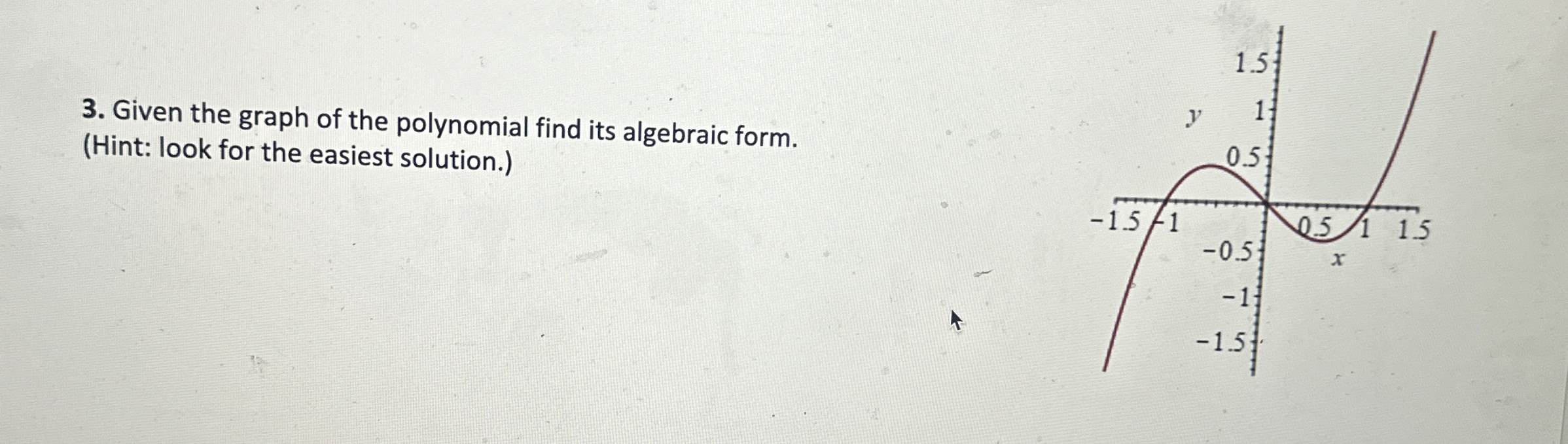 Solved Given the graph of the polynomial find its algebraic | Chegg.com