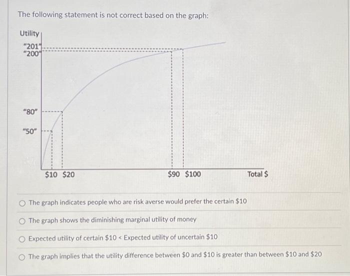 Solved The following statement is not correct based on the | Chegg.com