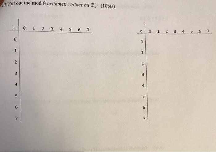 Solved 10) Fill out the mod 8 arithmetic tables on Z: | Chegg.com