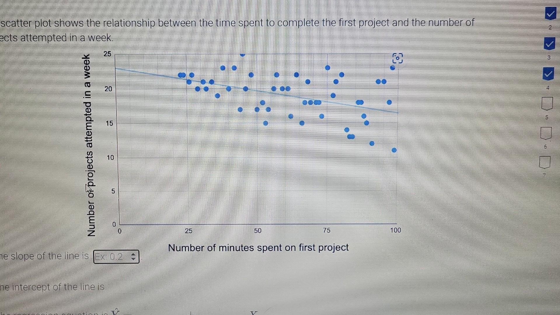 The scatter plot shows the relationship between the | Chegg.com