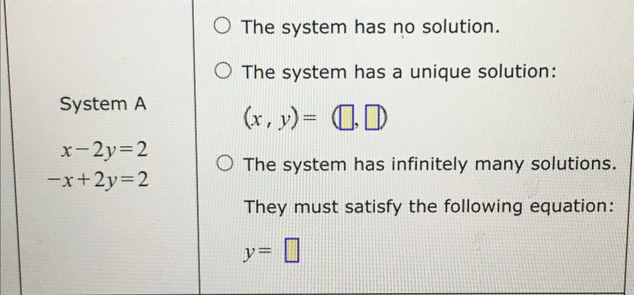 Solved The system has no solution.The system has a unique | Chegg.com