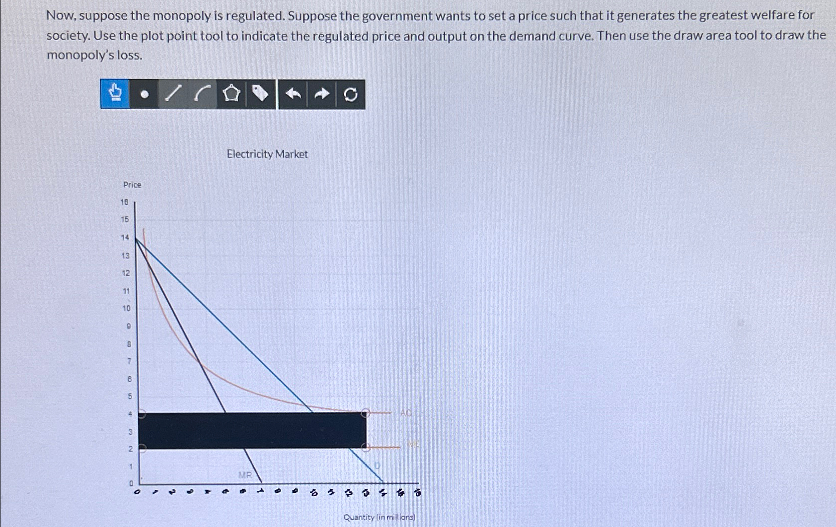 Solved Now, suppose the monopoly is regulated. Suppose the | Chegg.com