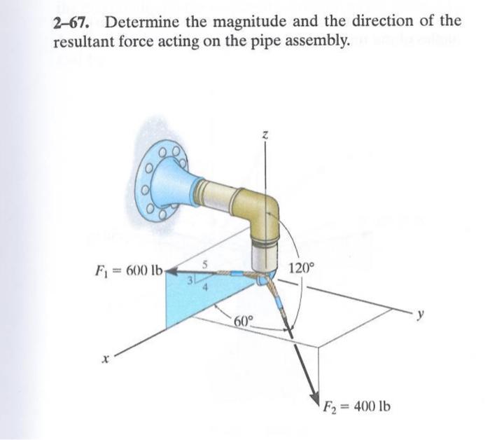 Solved 2-67. Determine the magnitude and the direction of | Chegg.com