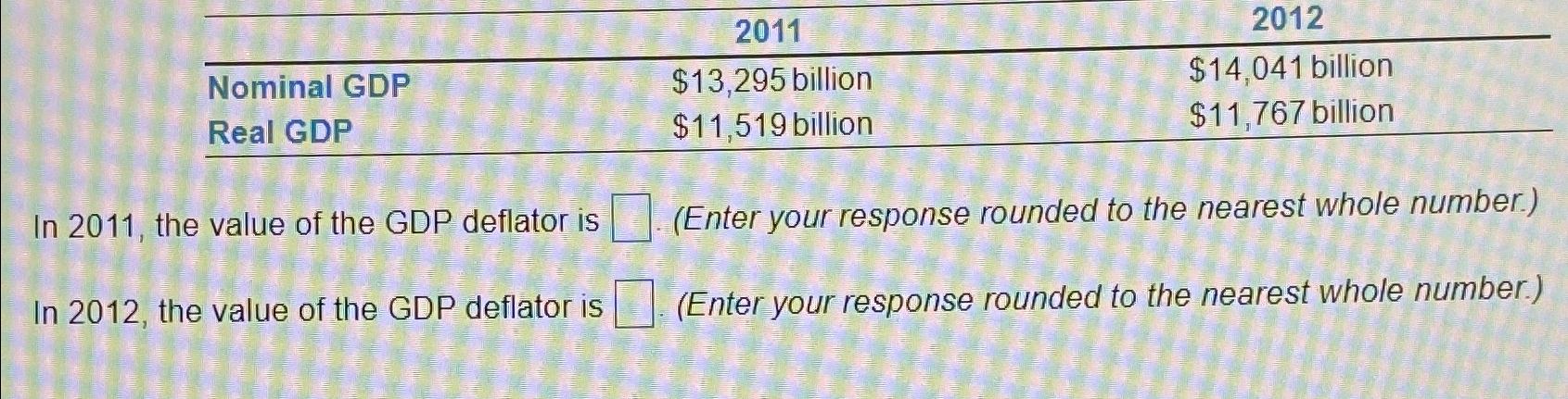 Solved \table[[,2011,2012],[Nominal GDP,$13,295 | Chegg.com