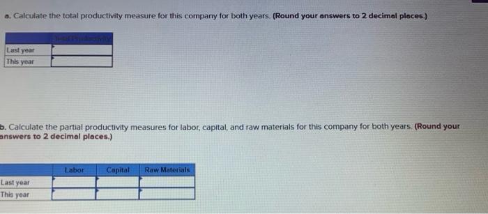 Solved Various financial data for the past two years | Chegg.com