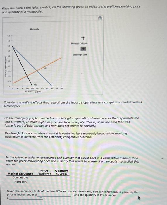 Solved Consider the weekly market for gyros in a popular | Chegg.com