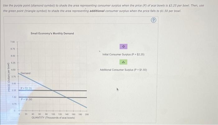 Solved 4. Consumer surplus for an individual and a market | Chegg.com