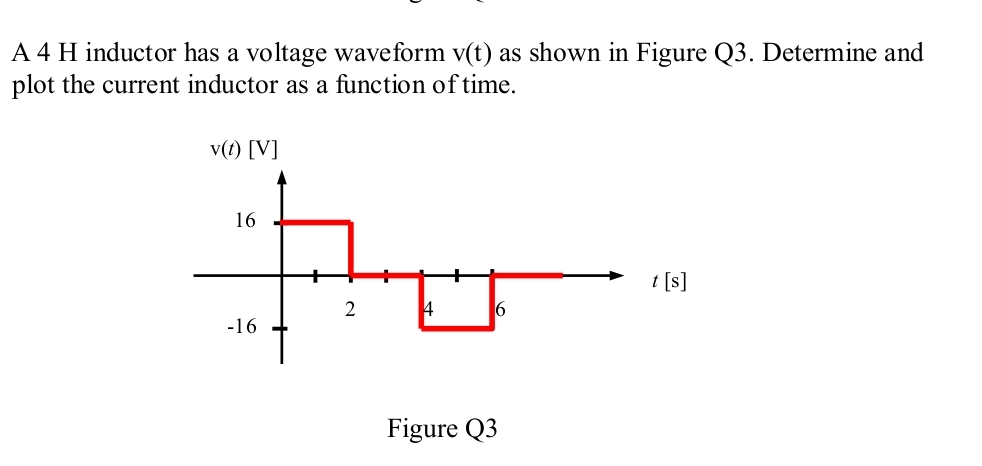 Solved A 4H ﻿inductor has a voltage waveform v(t) ﻿as shown | Chegg.com