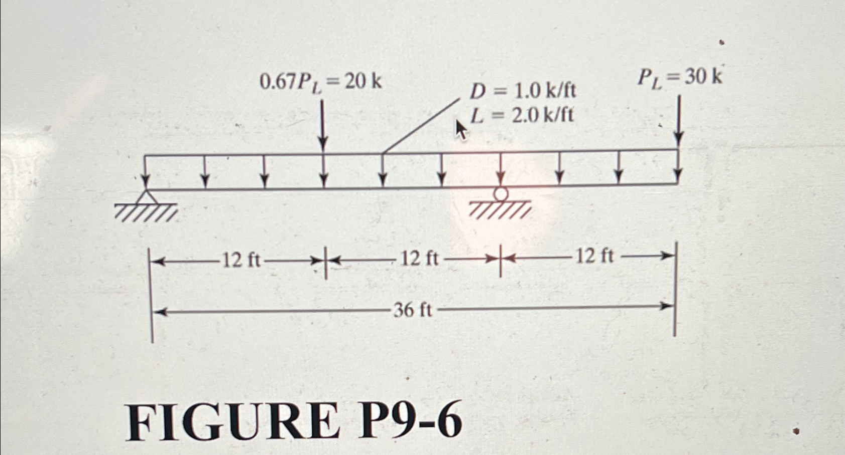Solved FIGURE P9-6 ﻿Using both LRFD and ASD, select the most | Chegg.com